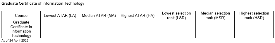 Graduate Certificate of Information Technology – KOI