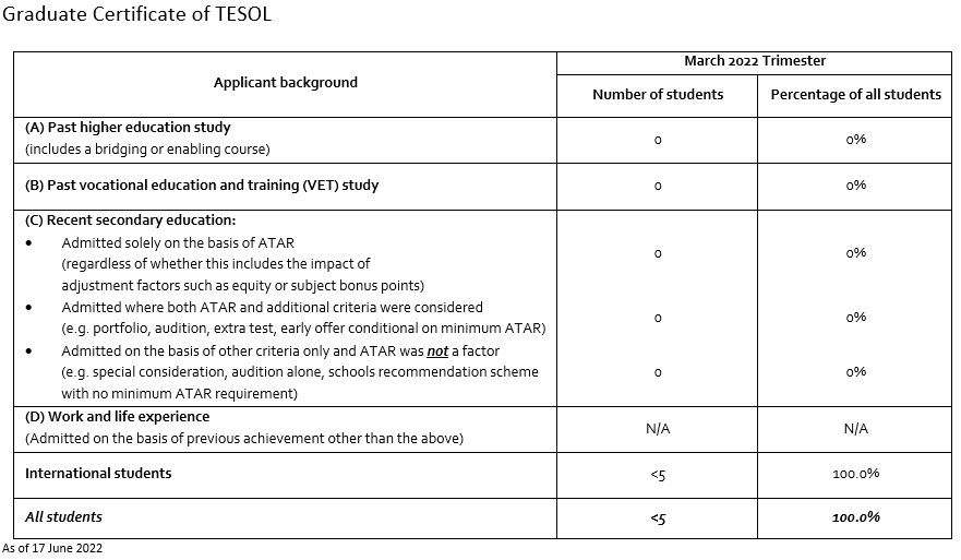 Postgraduate Courses – KOI