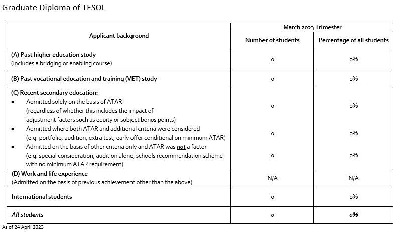 Graduate Diploma of TESOL – KOI