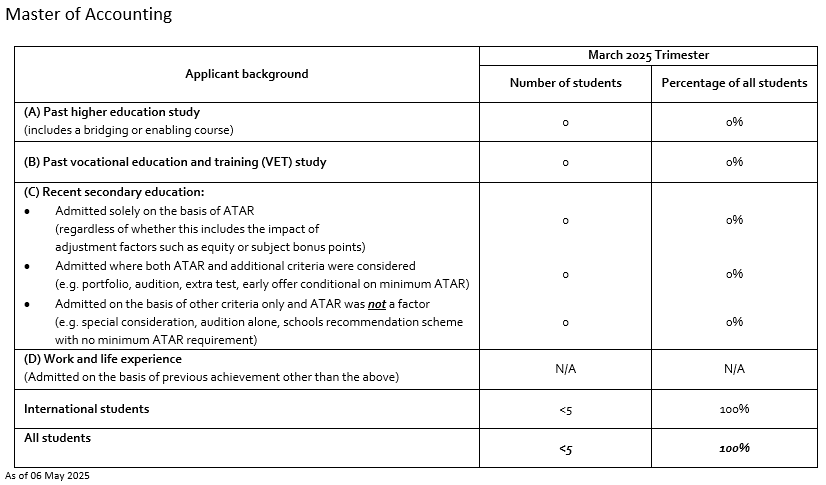 Master of Accounting – KOI